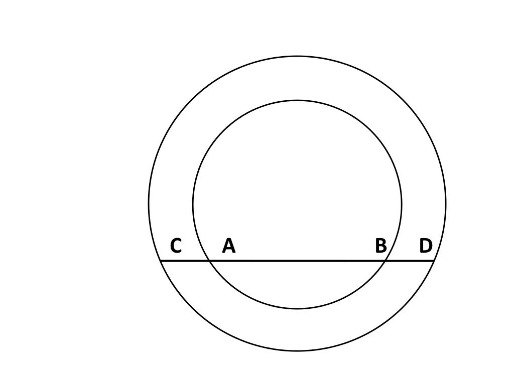 Circle inside circle