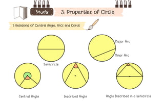 Circle.pdf