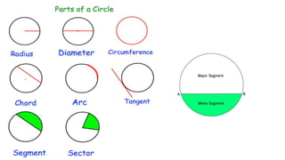 Circle.pptx