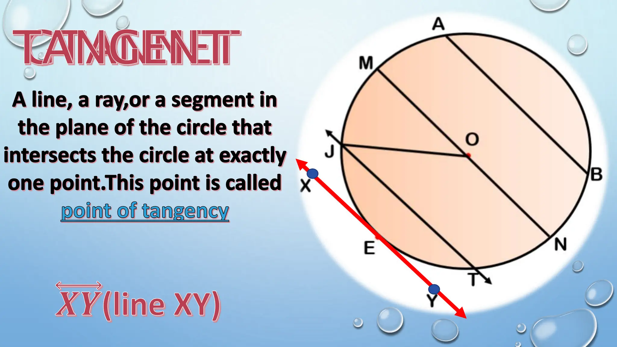 CIRCLE and its parts, chord, tangent, secant etc | PPT
