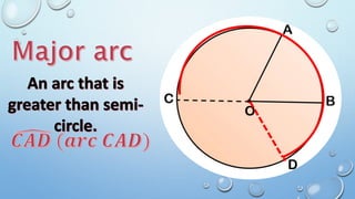 CIRCLE and its parts, chord, tangent, secant etc | PPT