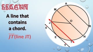 CIRCLE and its parts, chord, tangent, secant etc | PPT