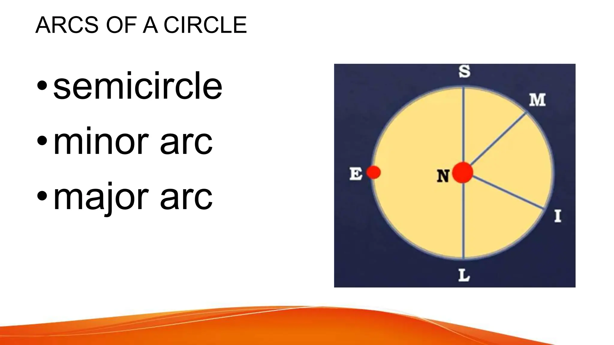 Mathematics 7 Quarter 3 Week 7 - Circles | PPTX