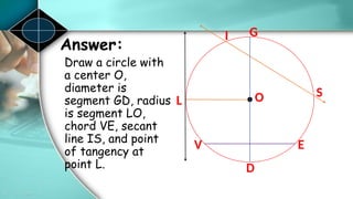 JUNIOR HIG SCHOOL TOPIC: CIRCLE AND RELATED TERMS.pptx