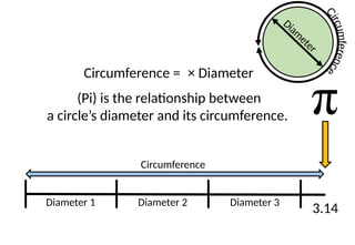Circle-Area-Circumference-Demonstration.pptx