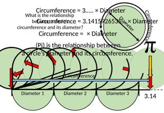 Circle-CircumferenceCircle-Circumference..pptx
