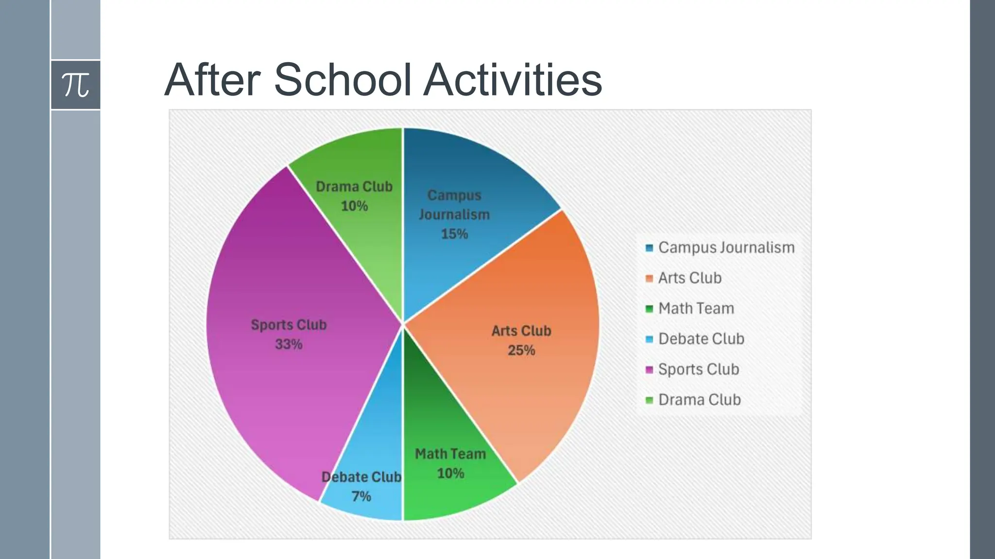 Presentation of Data - Pie Graph Chart.pptx