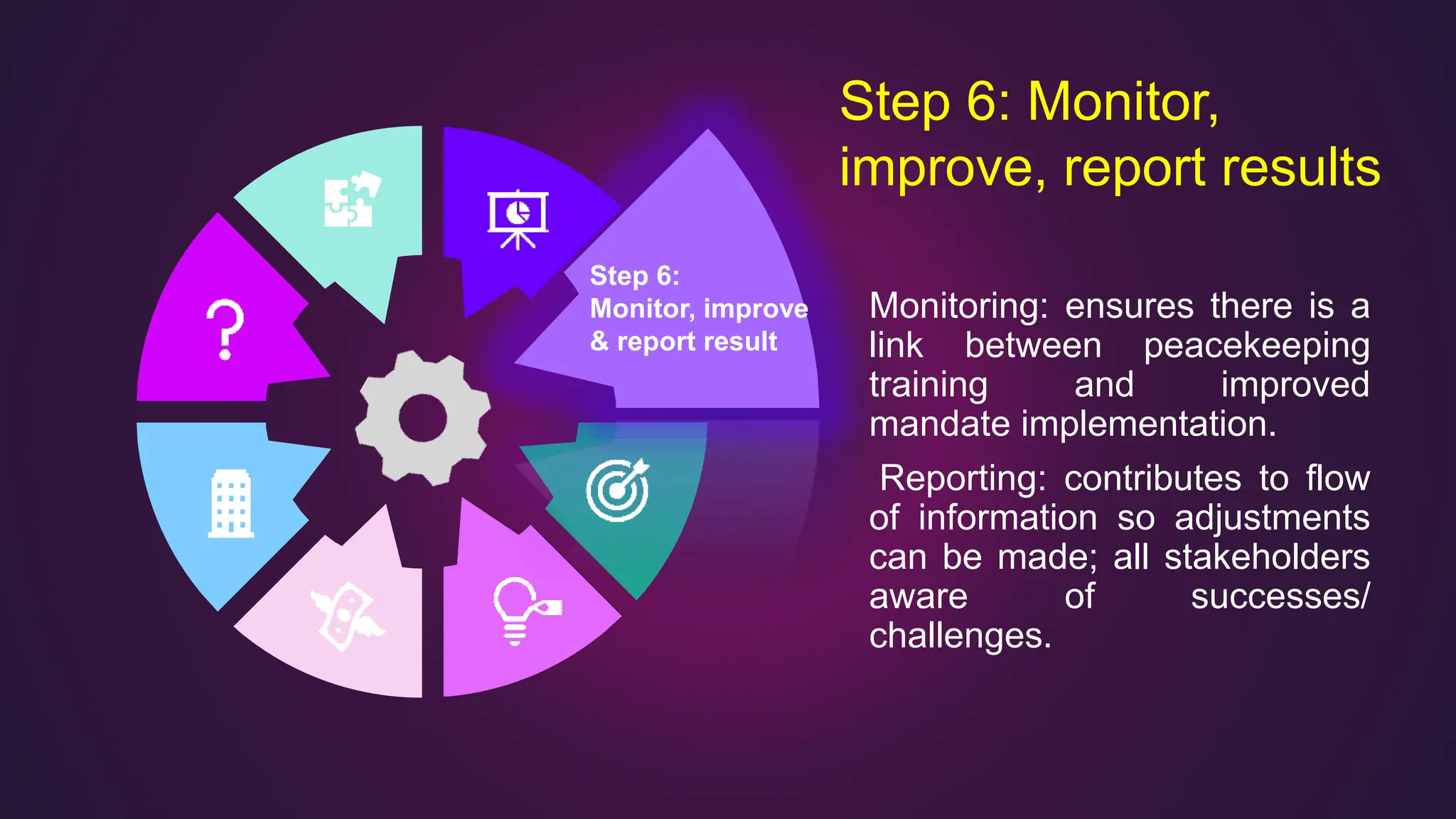 Circle-infographic-on-powerpoint-with-morph-transition.pptx