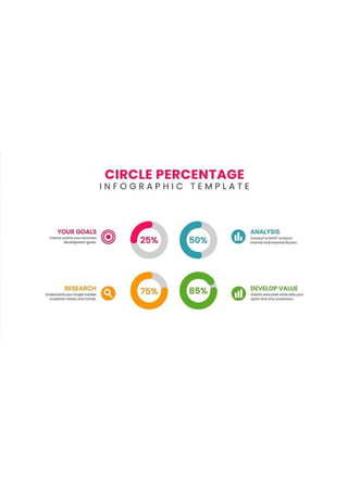Circle Percentage Infographic | Unique Slides | PDF