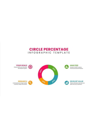 Circle Percentage Infographic | Unique Slides | PDF