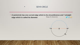 CIRCLE AND IT RELATED TERMS circle and .pptx