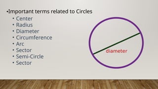 CIRCLE AND IT RELATED TERMS circle and .pptx