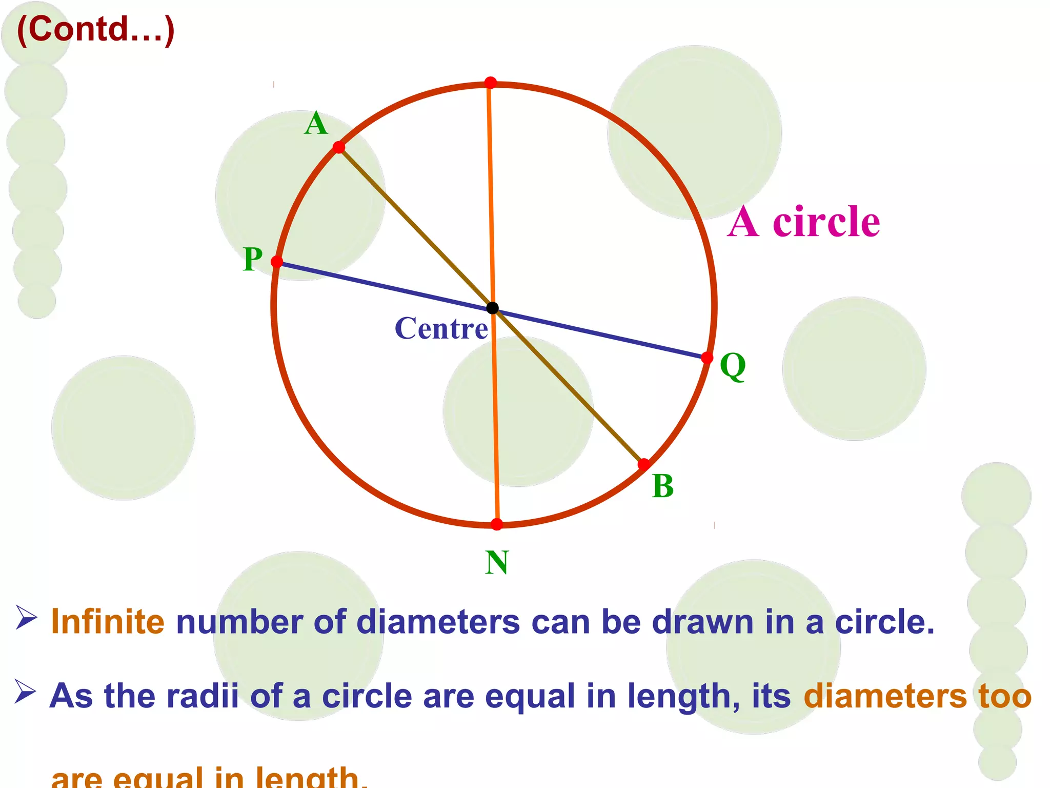 Circle and its parts | PPT