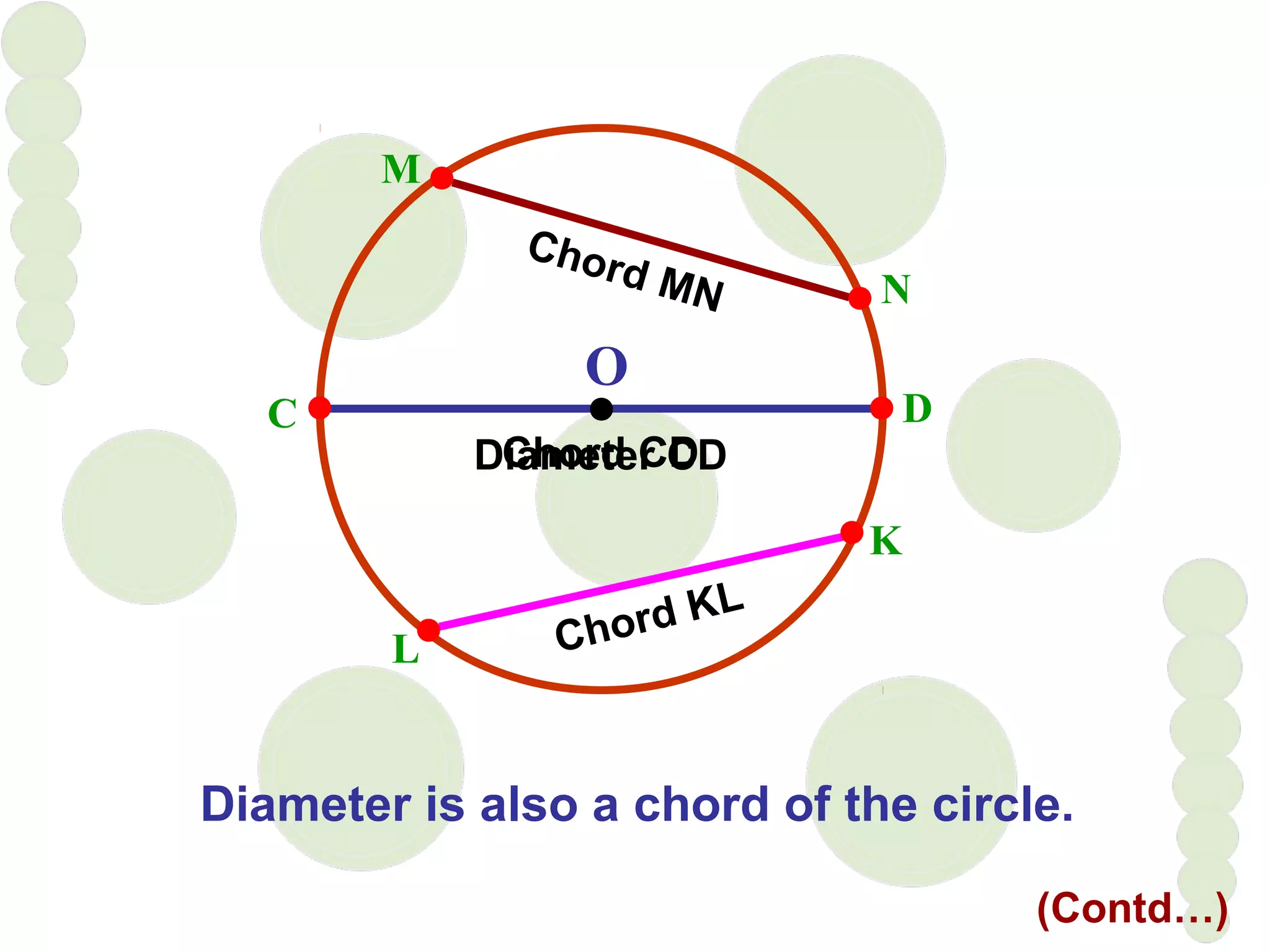Circle and its parts | PPT