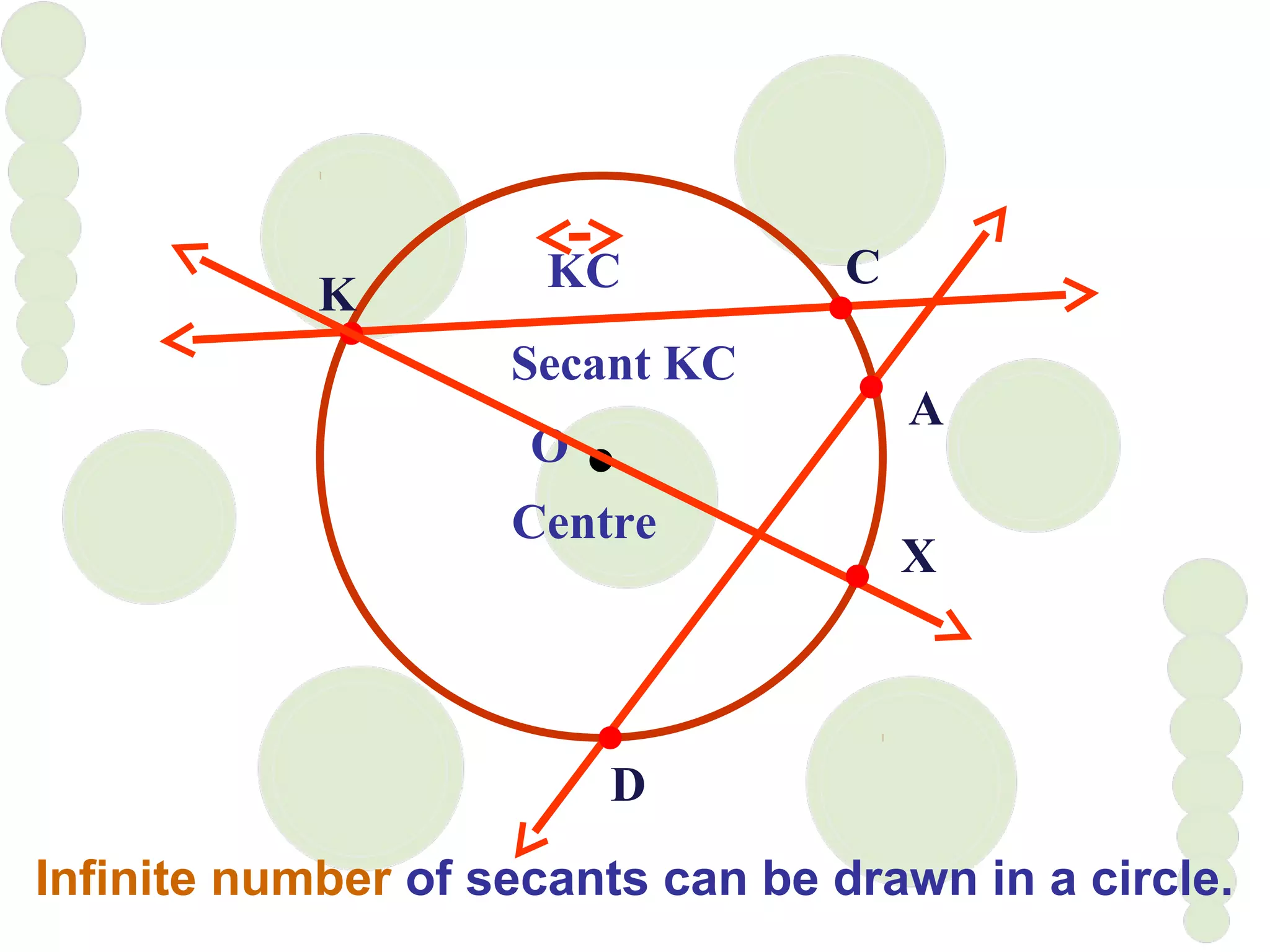 Circle and its parts | PPT