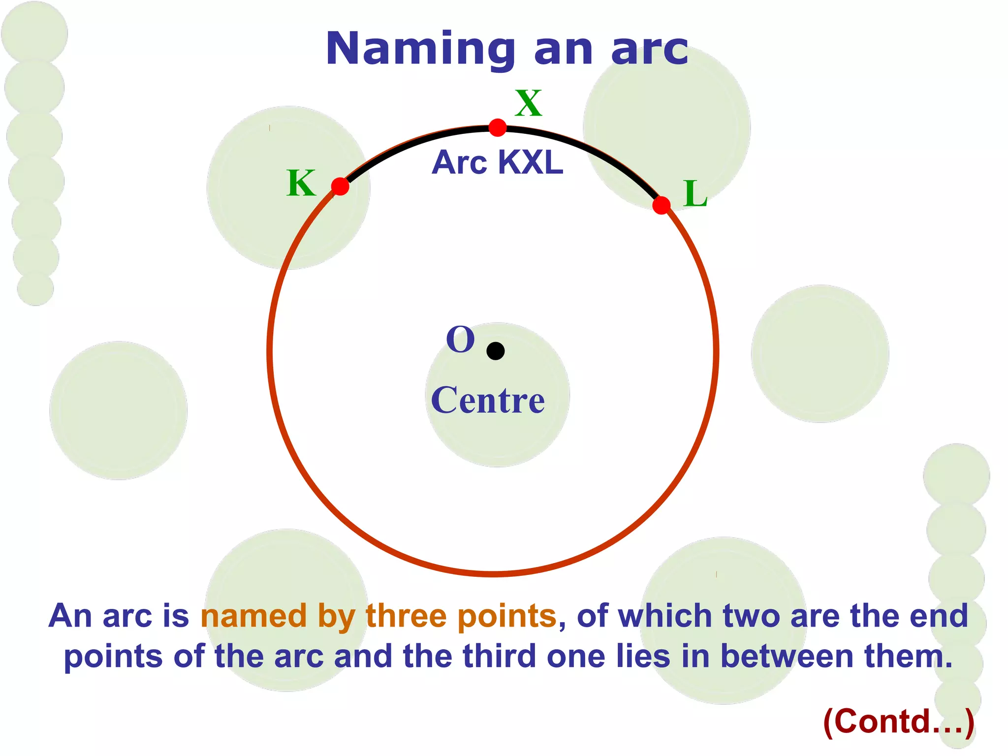 Circle and its parts | PPT | Physics | Science