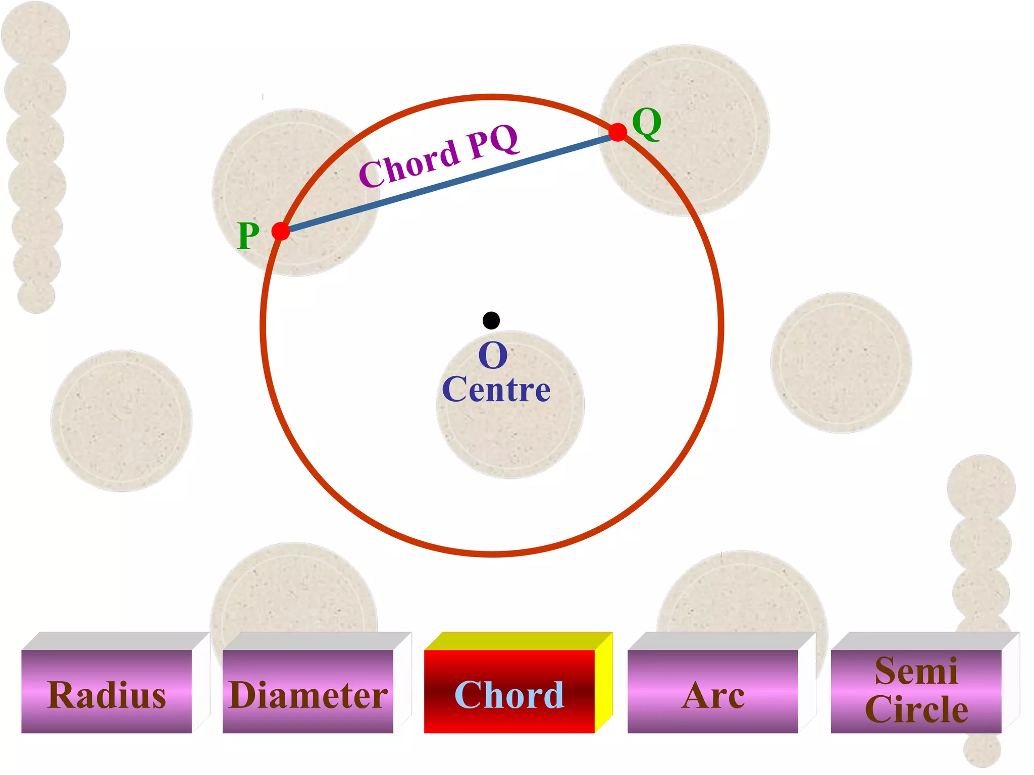 Circle and its parts | PPT