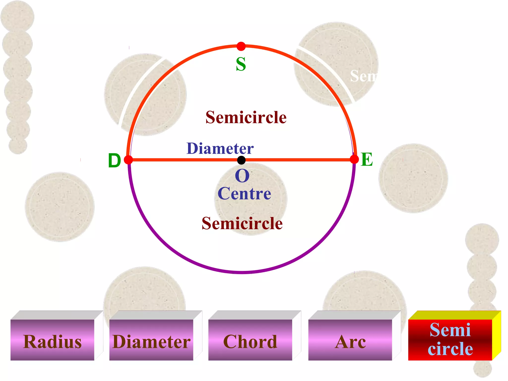 Circle and its parts | PPT