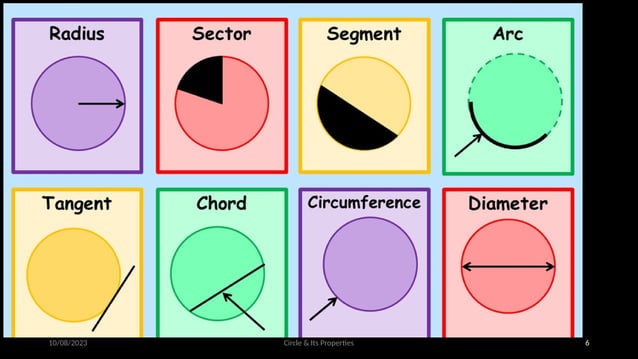 Circle And Its Properties Grade-four cbse.pptx