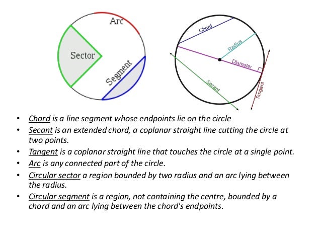 What Is The Area Of A Segment Between Two Offset Circles