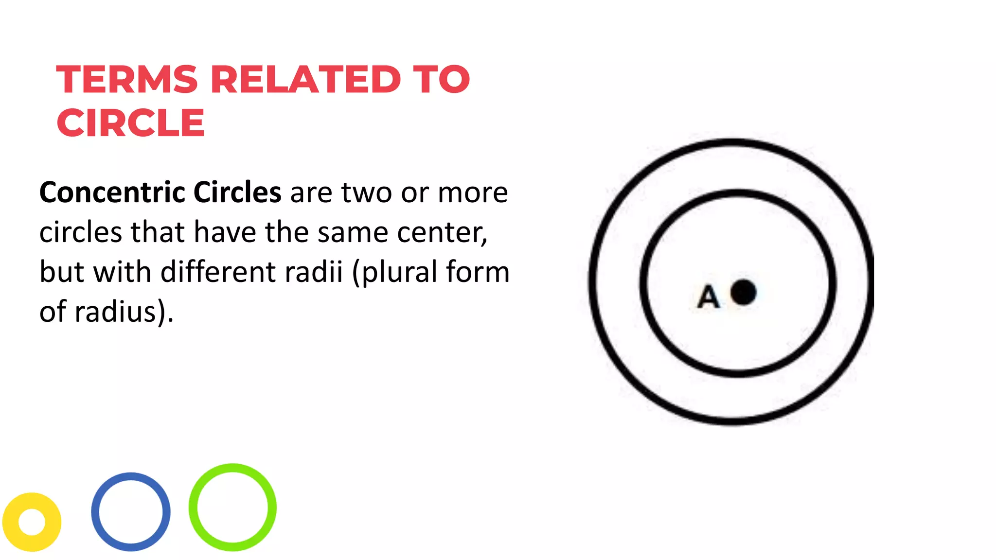 Circle and Terms related to it.pptx