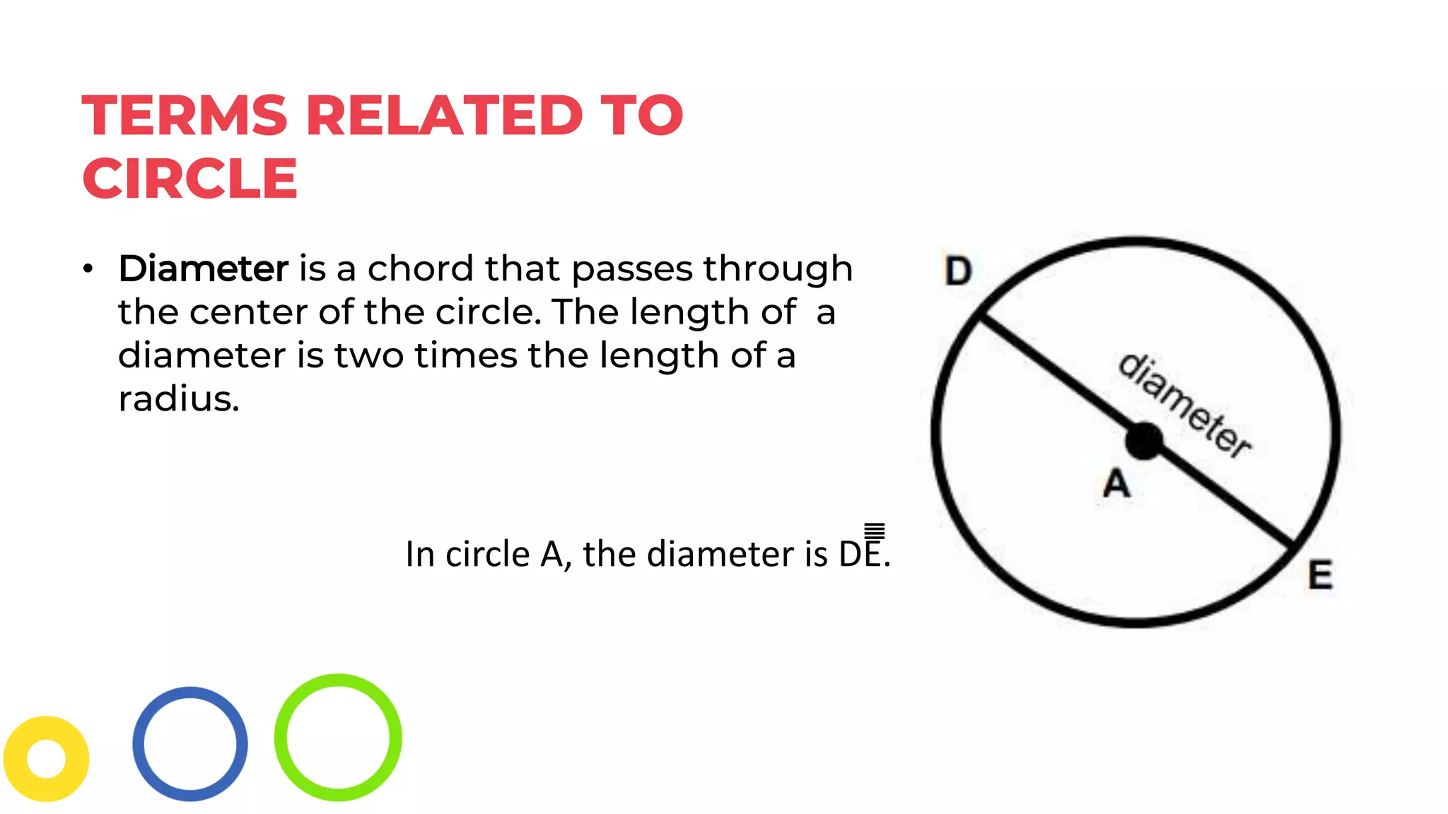 Circle and Terms related to it.pptx