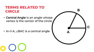 Circle and Terms related to it.pptx