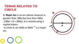 Circle and Terms related to it.pptx