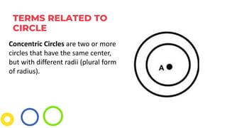 Circle and Terms related to it.pptx