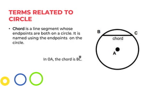 Circle and Terms related to it.pptx