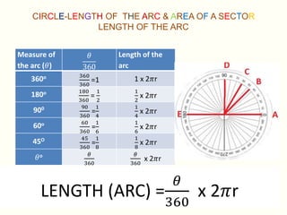 Circle - arc sector | PPTX
