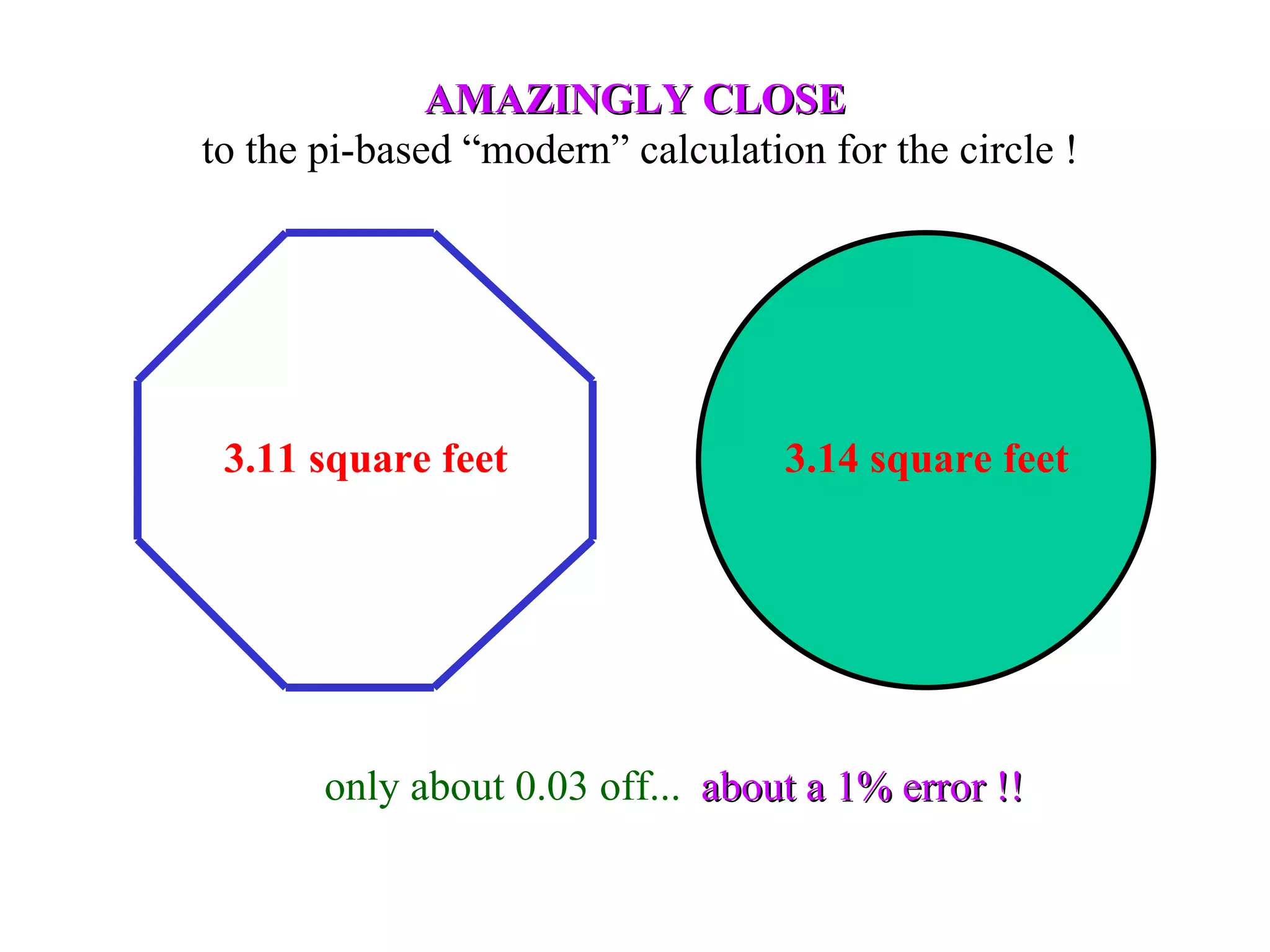 Circle Area Proof Ppt