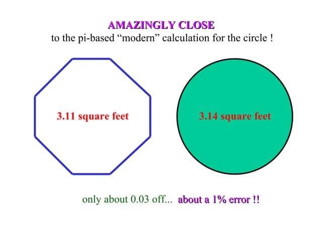 Circle area proof | PPT
