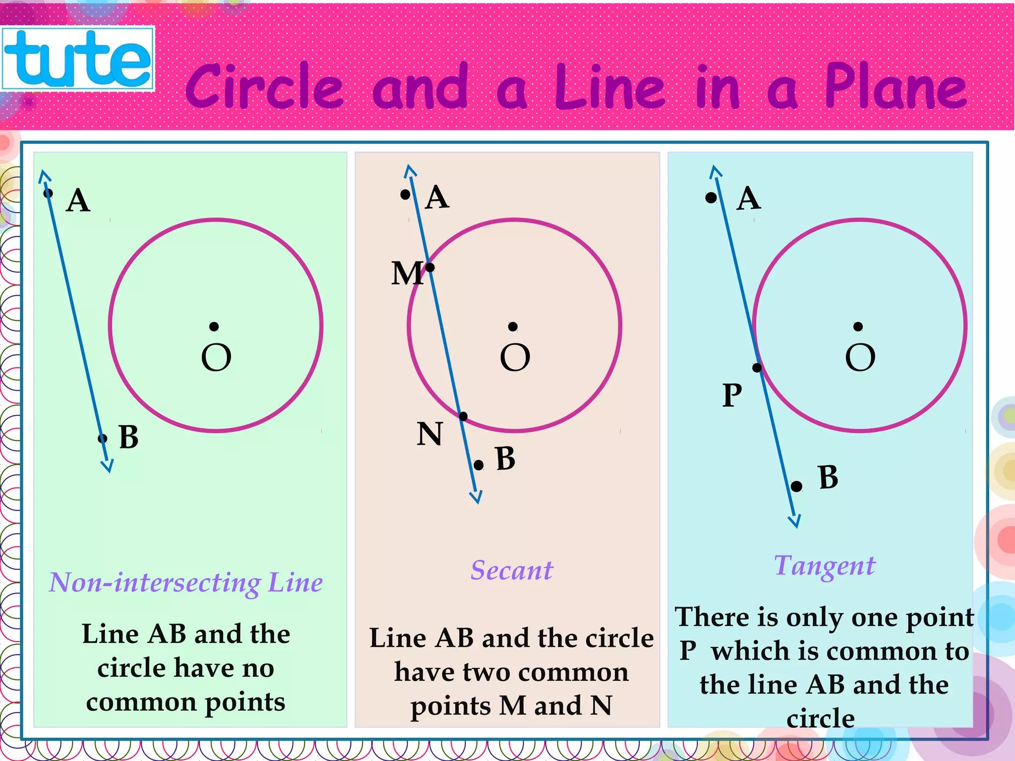 Circle - Basic Introduction to circle for class 10th maths. | PPT