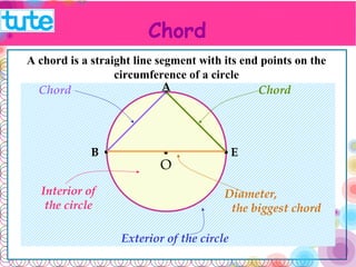 Circle - Basic Introduction to circle for class 10th maths. | PPT
