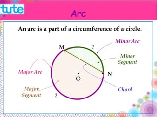 Circle - Basic Introduction to circle for class 10th maths. | PPT