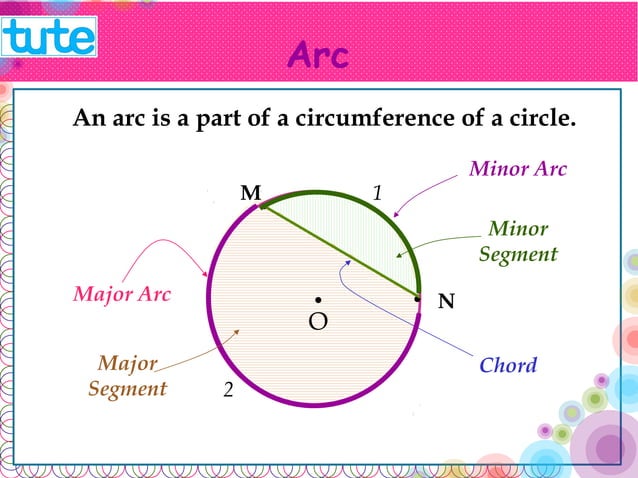 Circle - Basic Introduction to circle for class 10th maths. | PPT ...