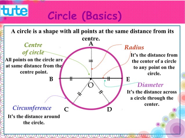 Circle - Basic Introduction to circle for class 10th maths. | PPT
