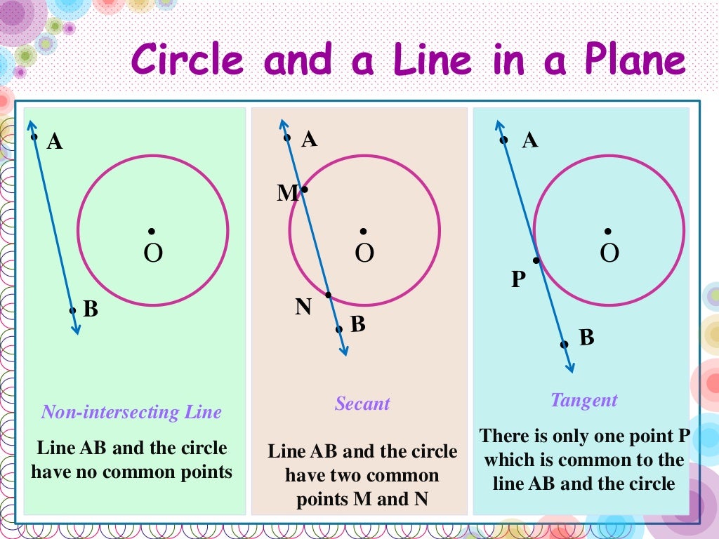 Circle - Basic Introduction to circle for class 10th maths.