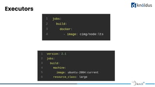 CICD Using CircleCI | PDF | Computing | Technology & Computing