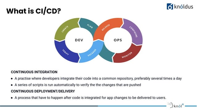 CICD Using CircleCI | PPT