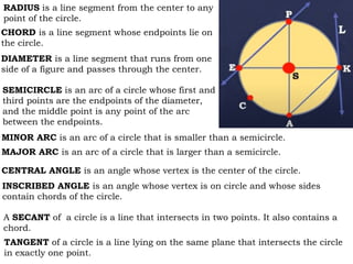 Circle and its terms Class Presentation.pptx
