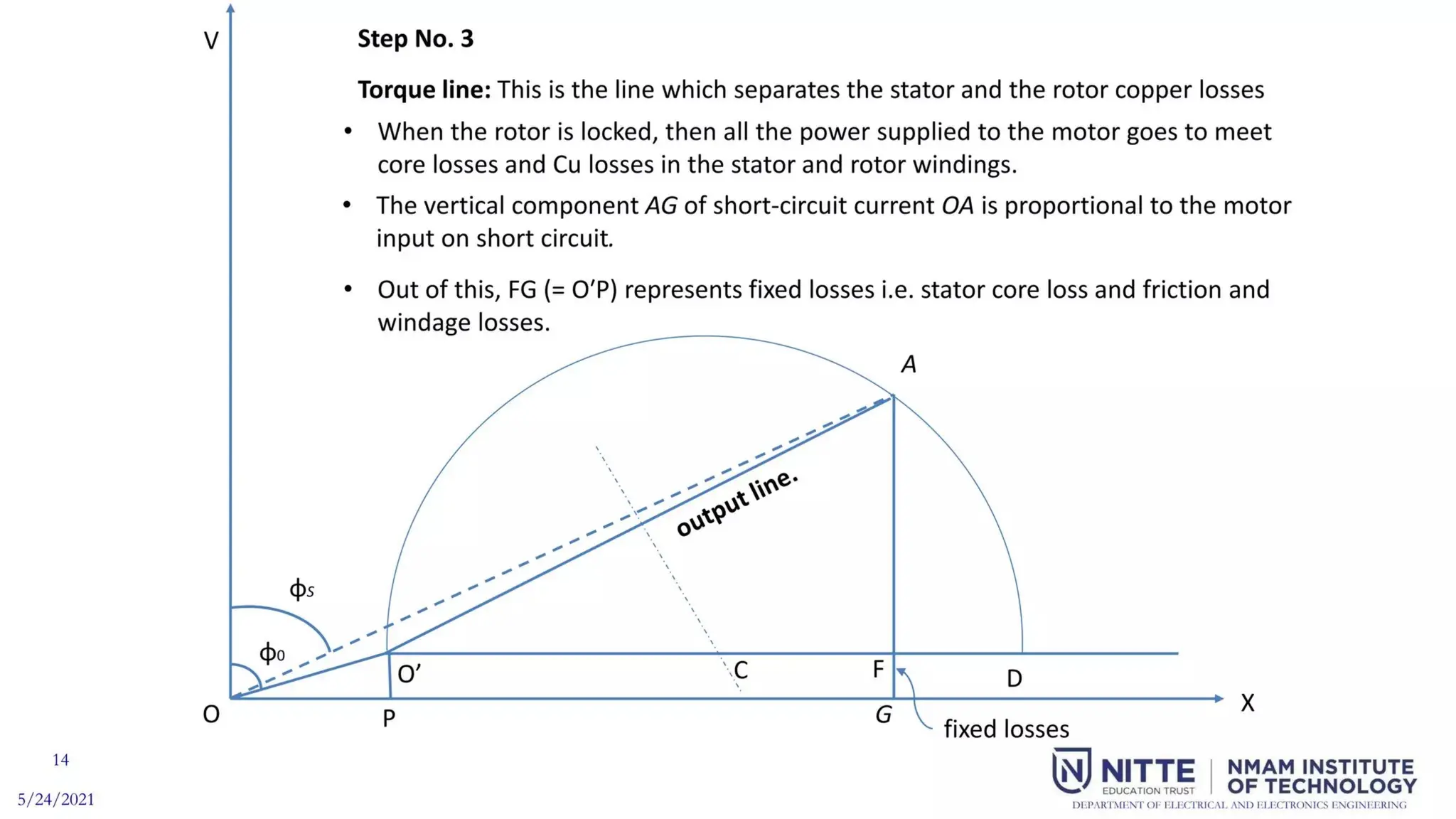Circle Diagram of 3phase Induction MotorM.pptx
