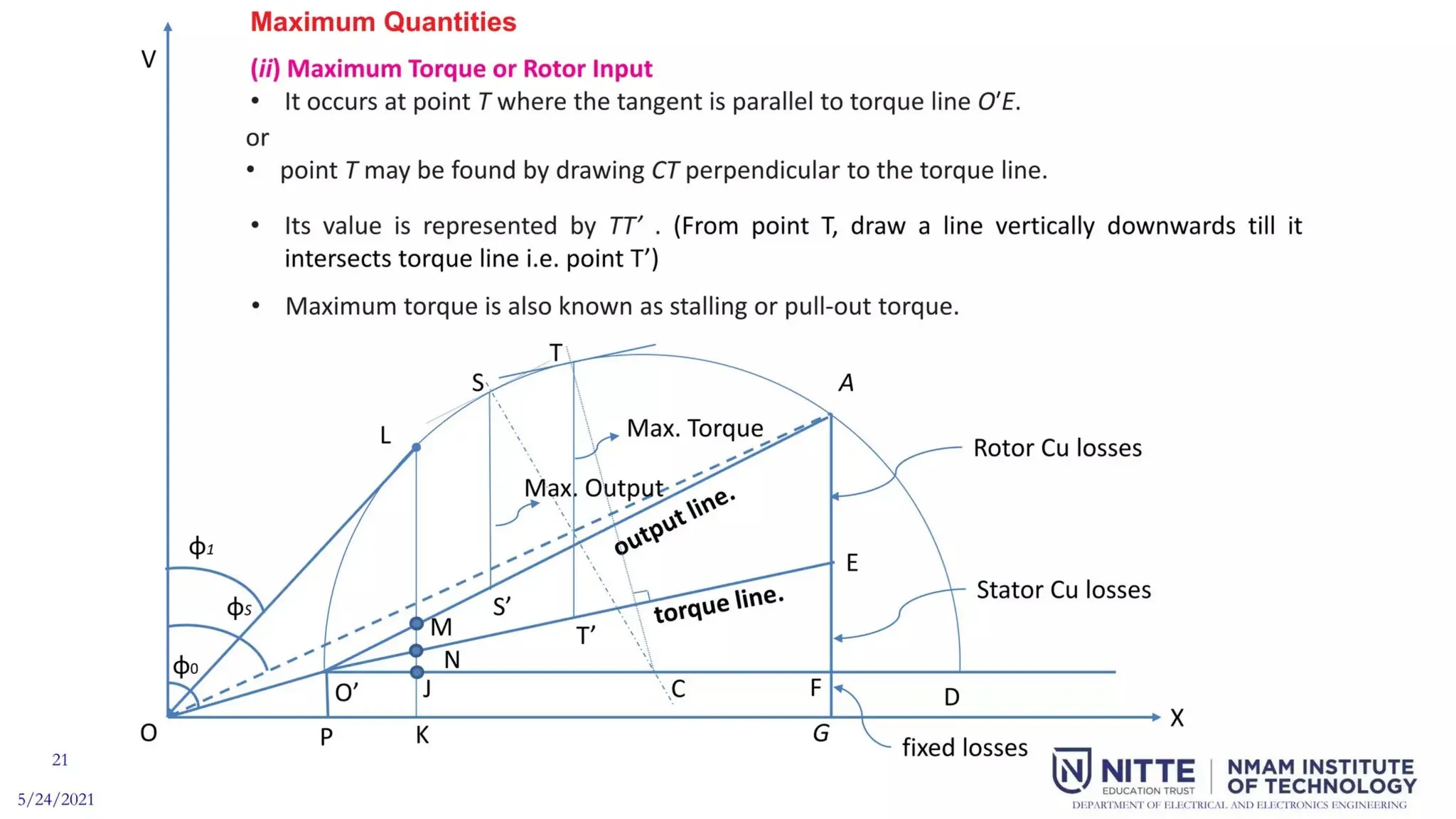 Circle Diagram of 3phase Induction MotorM.pptx
