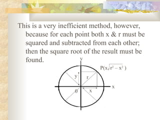 Circle drawing algo. | PPT