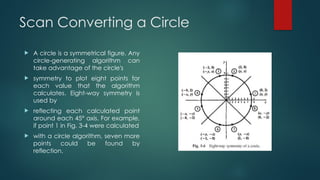 Breshnam's circle drawing algorithm.pptx