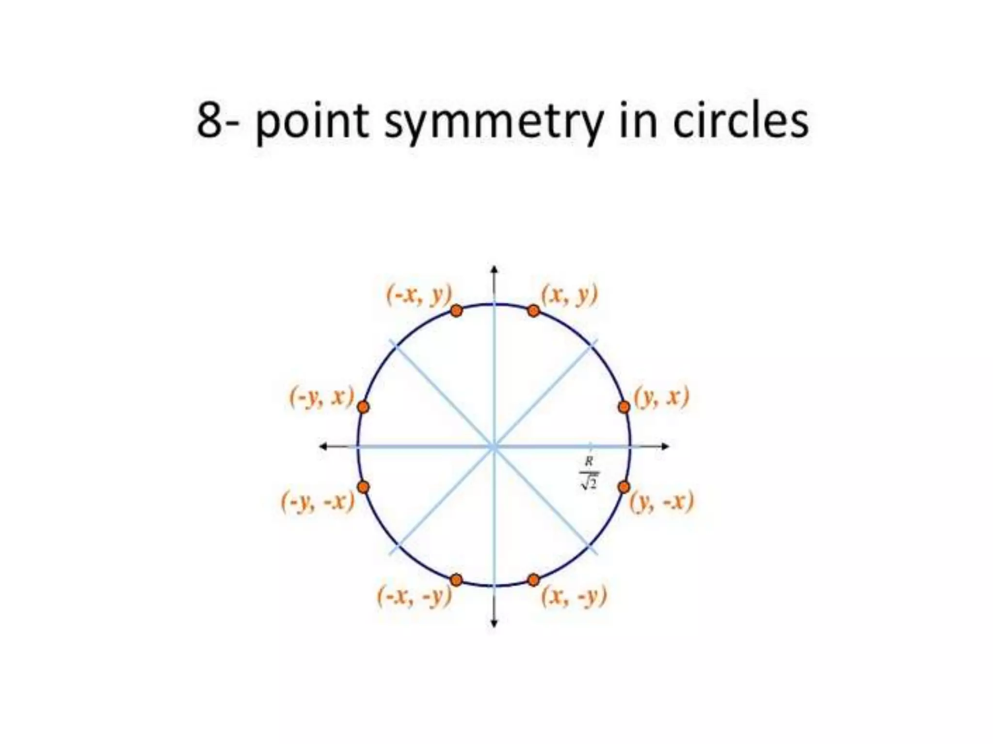 Circle generation algorithm | PPTX