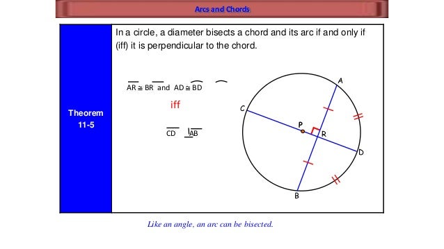 Circle geometry