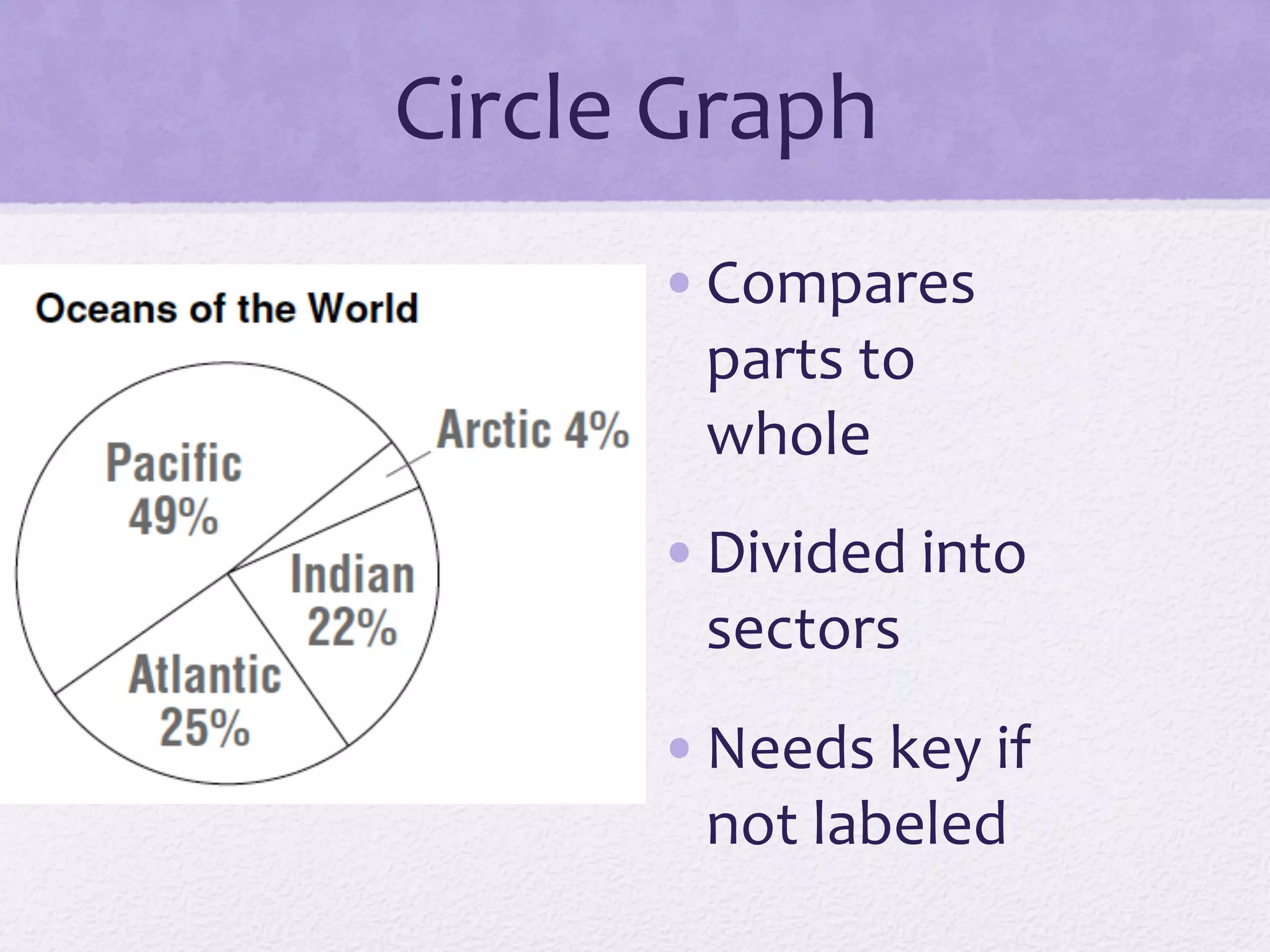 Circle graph | PDF