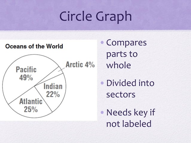 Circle graph | PDF
